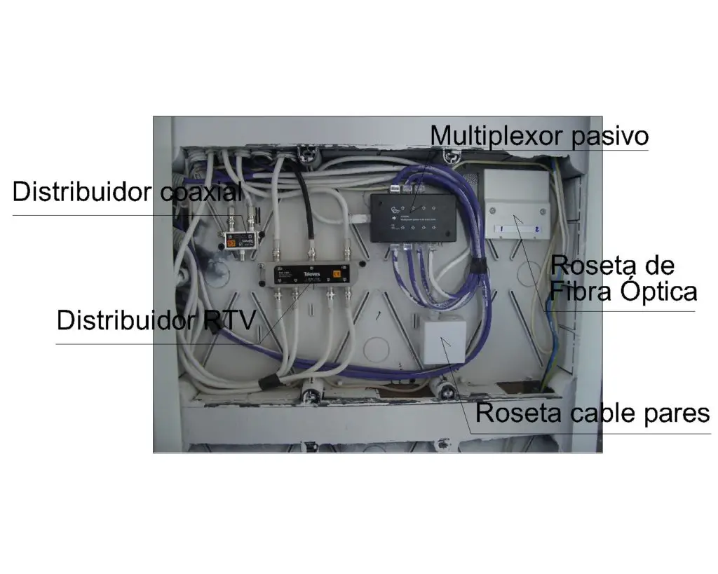Conoce las 【OFERTAS en Cajas De Telecomunicaciones】 ¿A qué esperas?